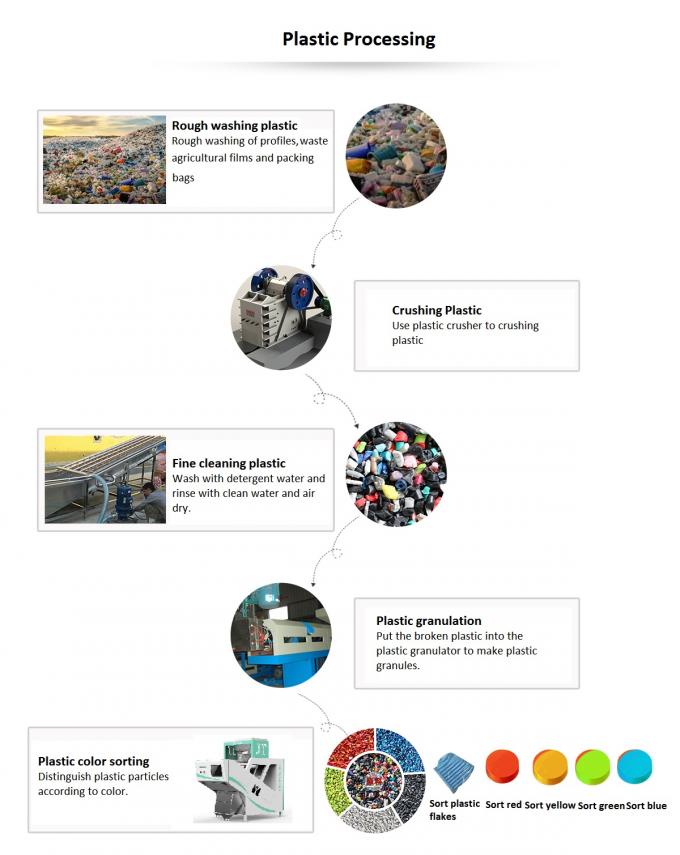 Intelligent Recycled Plastic Flake Sorter Plastic Segregation Machine